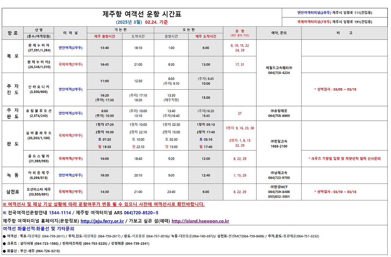 제주항여객선터미널 배편 노선 시간표 선사 고객센터 전화번호 총정리