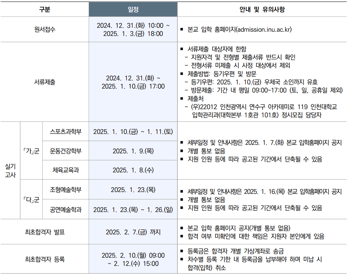 2025학년도 인천대 정시모집 합격자 발표 및 충원합격자 1차~5차최종 발표 조회 정시모집 실시간 경쟁률 수시모집 합격자