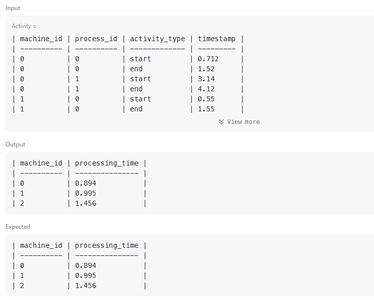 CODEKATA 77_Average Time of Process per Machine (with 구문)