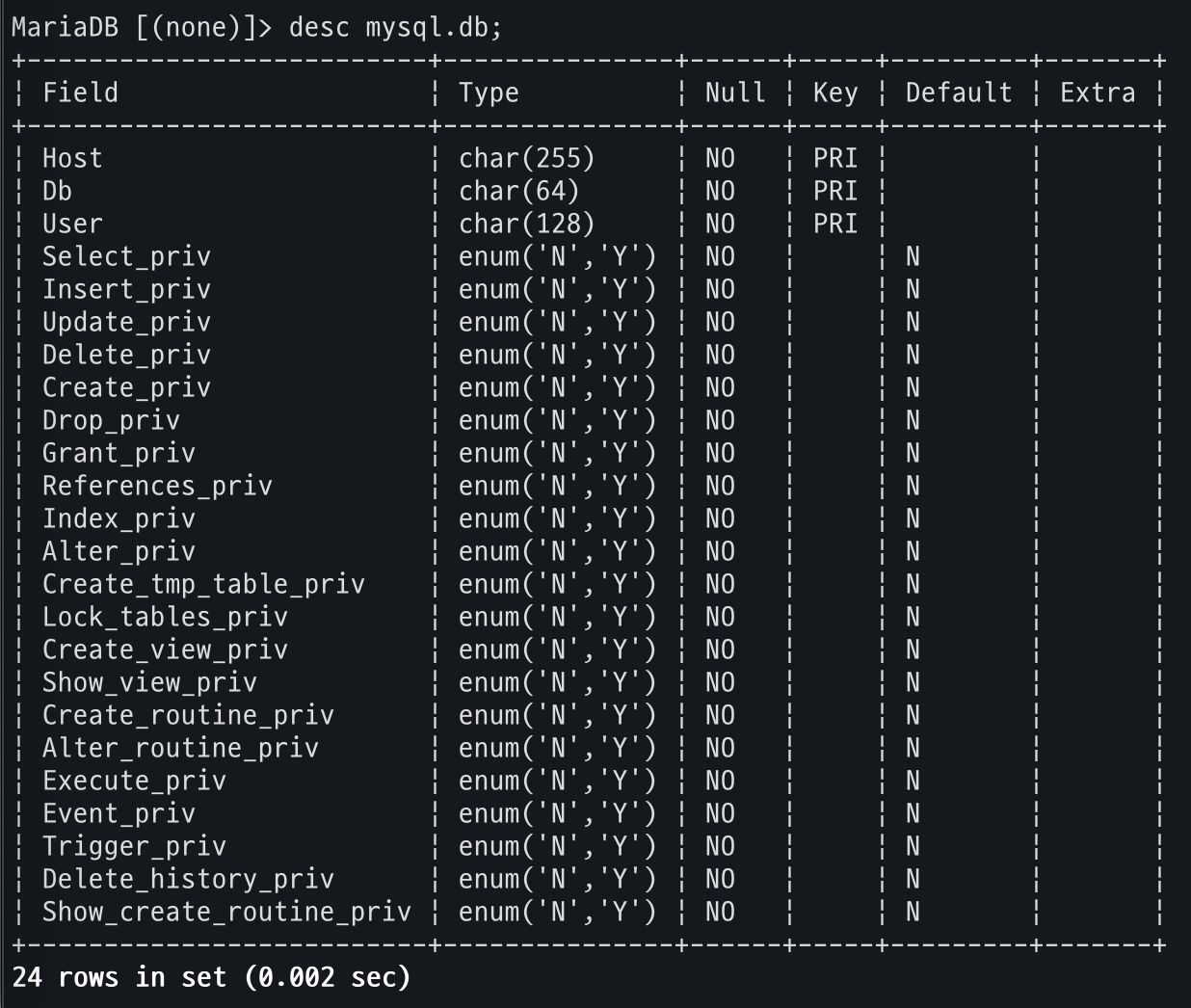Mariadb 계정 생성삭제 및 권한 부여조회삭제 