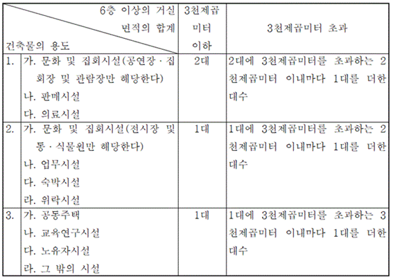 엘리베이터 승강기 설치 기준