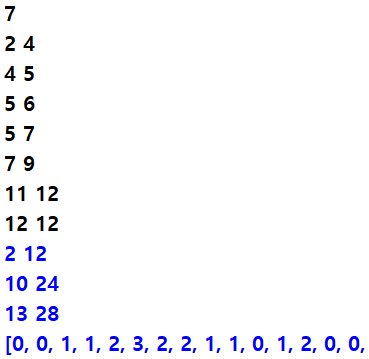 [백준] 20207 달력 (골드5), 파이썬 — 아무것도 몰라요