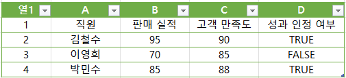 Playground [엑셀] And 함수 완벽 가이드 다중 조건 논리 함수 실전 예제 및 활용법