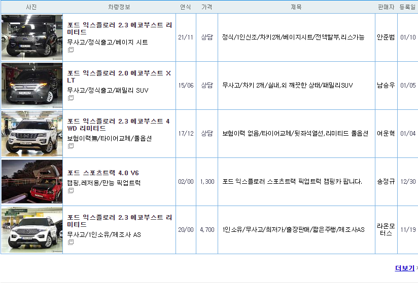2022 포드 익스플로러 가격표