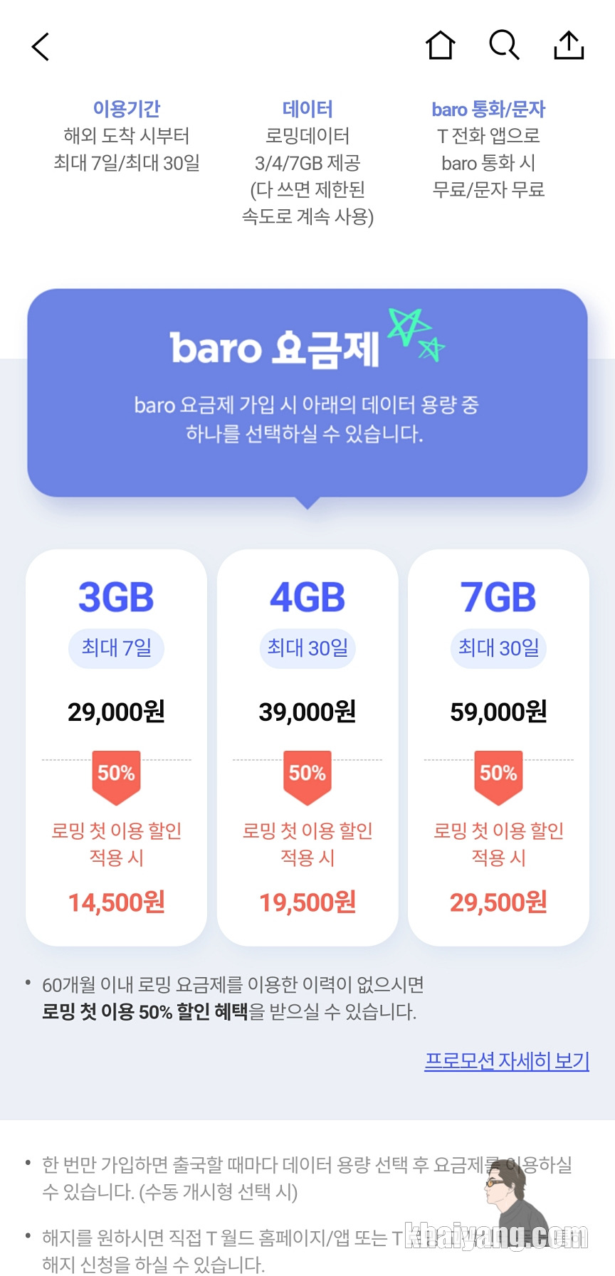 미국 여행 로밍 선택? 통신사 vs 현지 유심(eSIM), SKT T로밍 바로 요금제 선택 3가지 이유