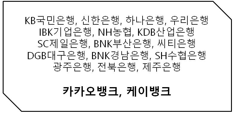 1금융권 은행 종류 카카오뱅크 케이뱅크는