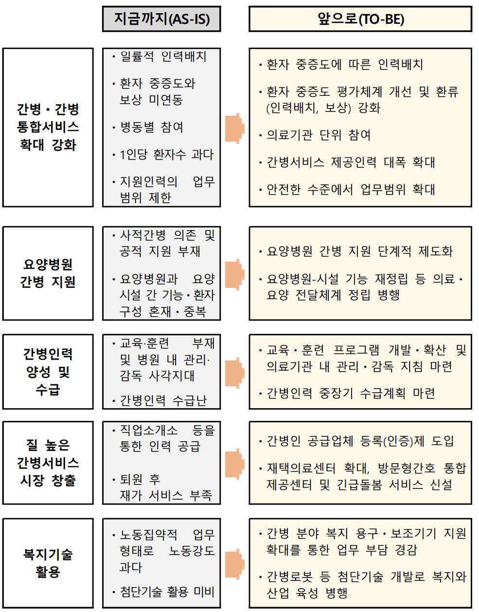 24년도 간병인 지원 제도 신청하기 7월부터 간호 간병 서비스 추진