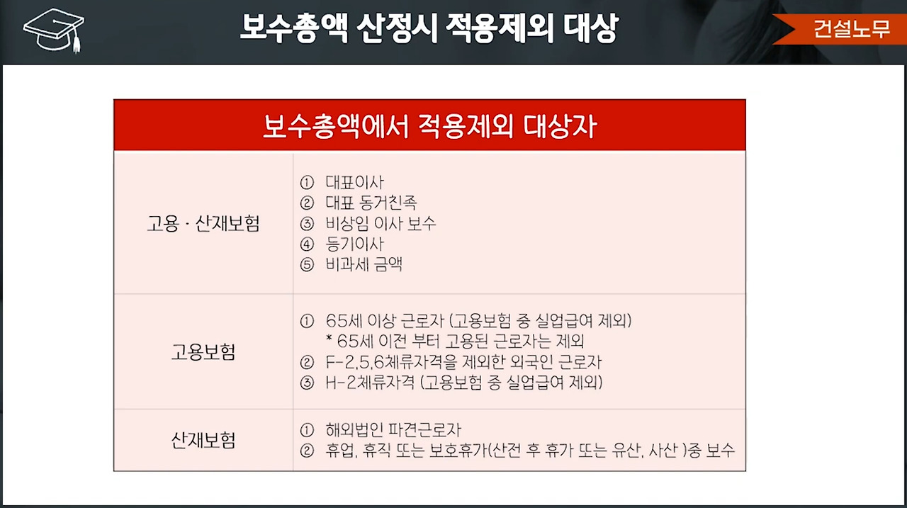 2025년 건설업 고용산재 보험료 신고 방법 완벽 정리