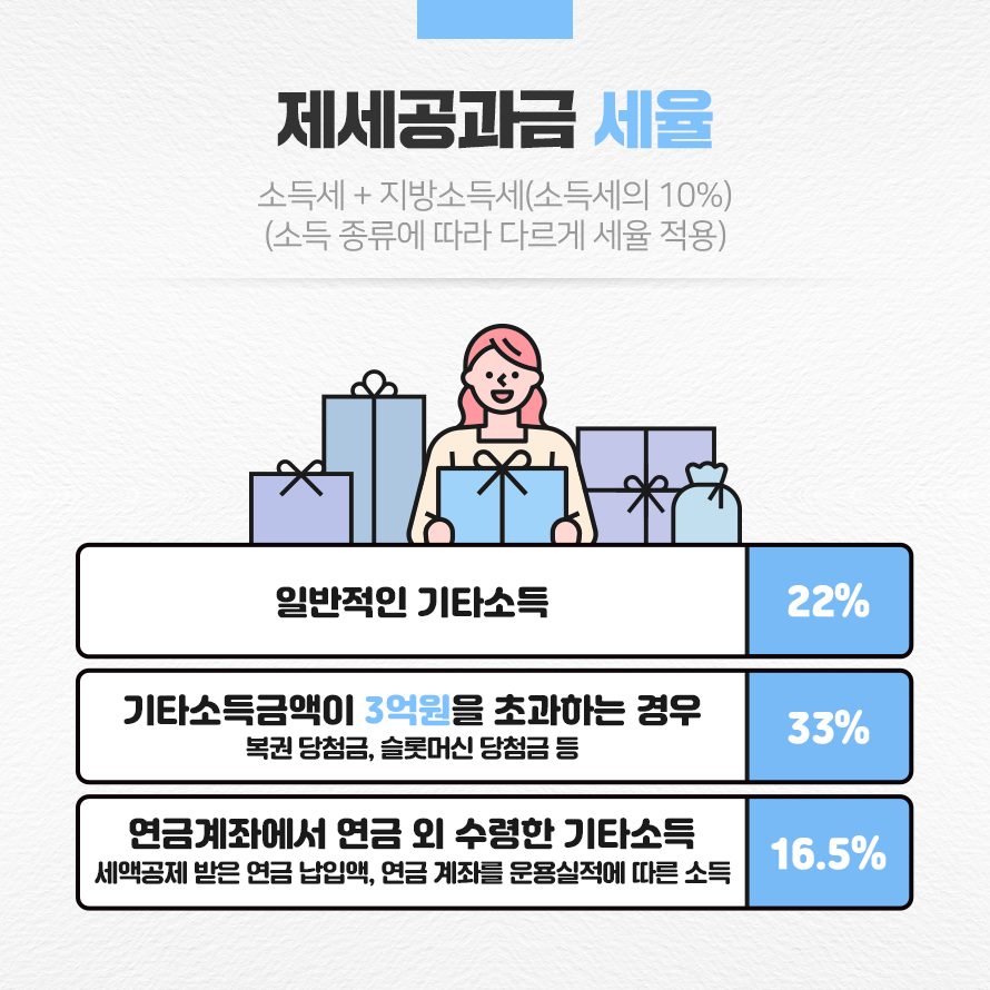 이벤트 경품 당첨 시 납부하는 제세공과금 환급받는 방법