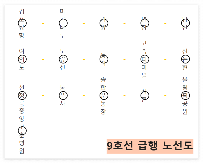 최신서울 지하철 9호선급행 노선도 크게보기및 시간표첫차 막차 등 교통비 할인까지 최신 교통정보