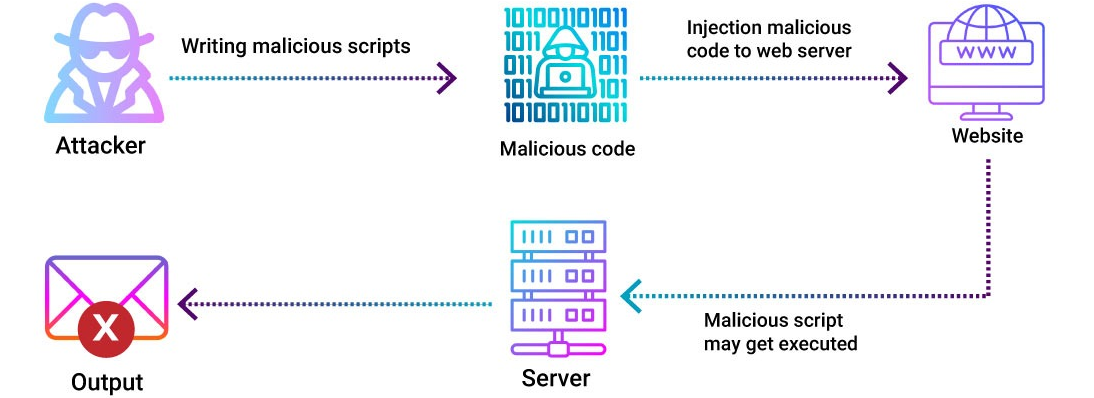 웹 취약점을 통한 시스템 호출 유형의 침해 탐지 및 예방