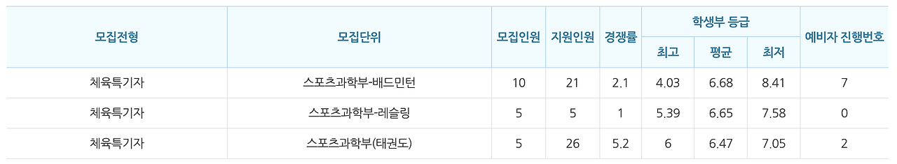 2025 백석대 수시 추가합격자 발표 일정 2024 예비번호 충원 결과