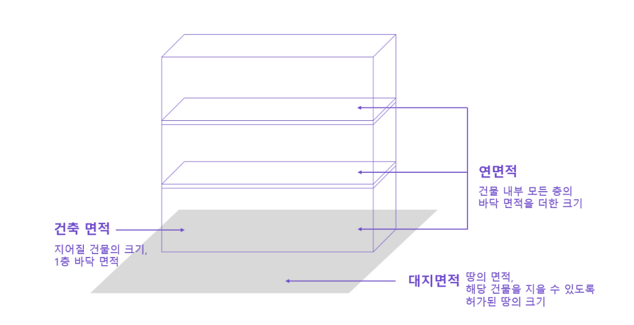 주차장법 이해하기 노외주차장 주차장의 모든 것 한국에서 살아가는 사람