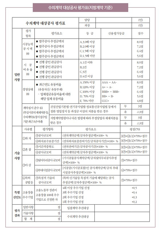 계약실무 수의계약 계약상대자 결정방법 및 절차