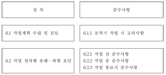 굴착기 안전보건작업 지침c 105 2022