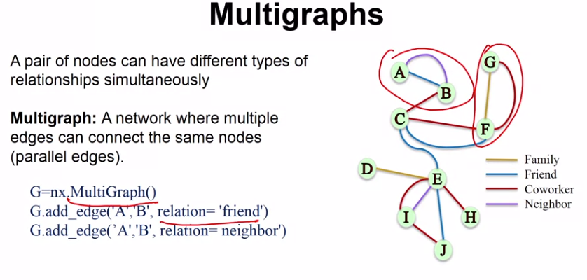 [NetworkX] 멀티그래프, Multigraph (파이썬 네트워크 분석 4) :: 뇌님의 관심사