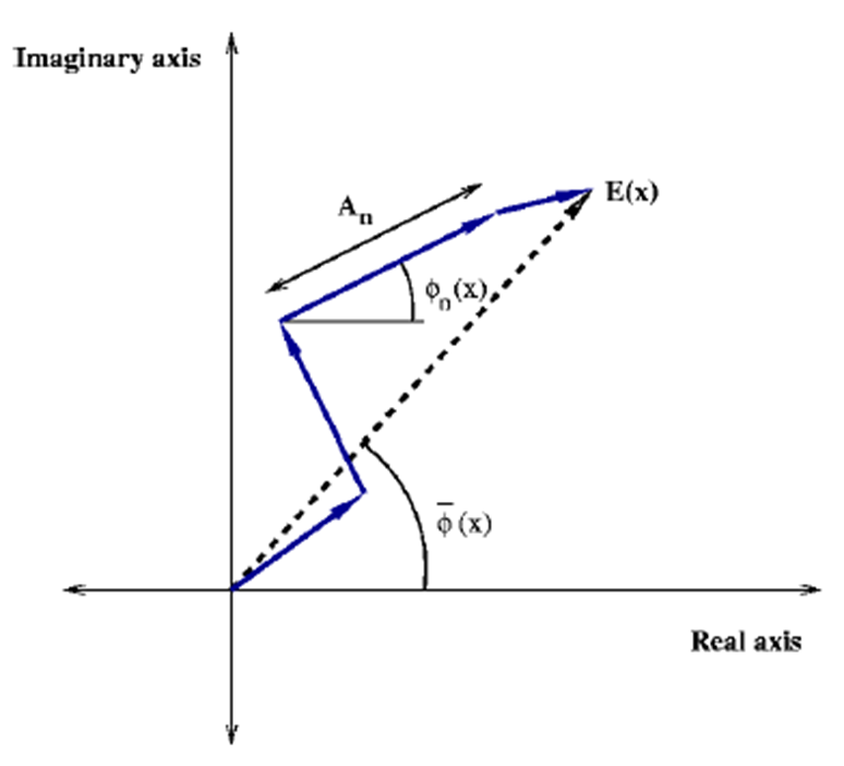 위상 합동(Phase congruency)의 의미와 엣지 검출 by bskyvision.com
