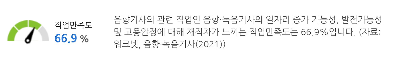 음향기사 하는일 적성 흥미 관련학과 준비과정 전망 월급 연봉