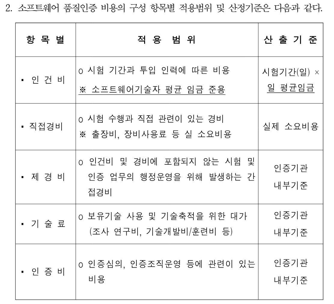 인증 Gs 인증 비용