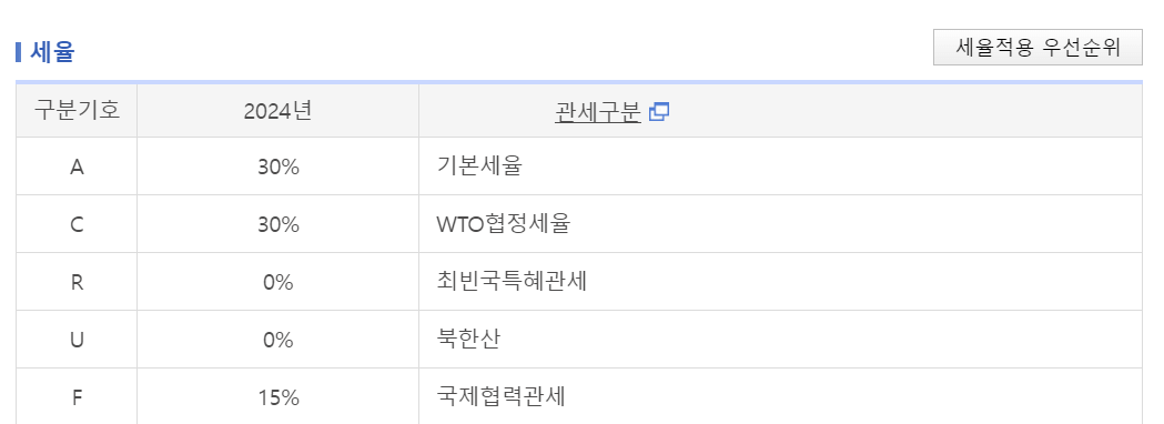 Hs 코드 세번부호 뜻ㅣ읽는 법ㅣ세율 확인ㅣ품목분류 신청 양식ㅣ요건 관세 혜택 한방정리