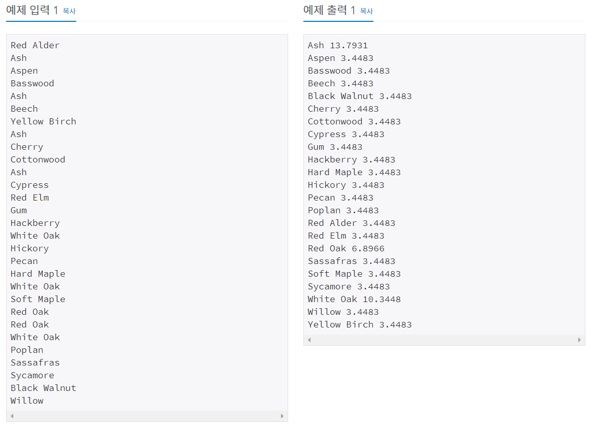 [알고리즘][Python] 백준(BOJ) 4358 생태학_파이썬