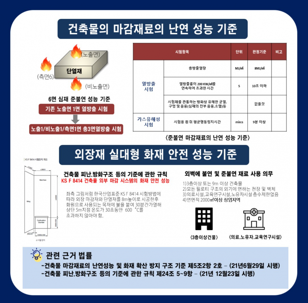 외단열에 적합한 심재준불연 저방사단열재 의무사용 규정은 태화단열 건축용단열재 전문기업