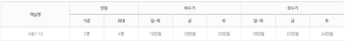 포천 냉정저수지 낚시터 입어료 And 포천 해와달 수상 글램핑 가격