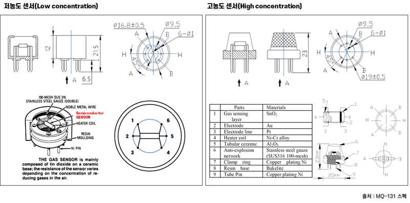 MQ-131 Ozone Gas Sensor [Arduino Sensors for Everyone]