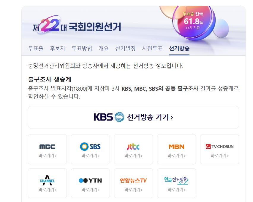 국회의원선거 총선 개표방송 SBS MBC KBS JTBC 22대 선거 결과는?