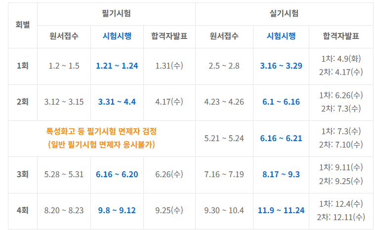 국가기술 자격증 전기기능사 합격률 및 응시정보