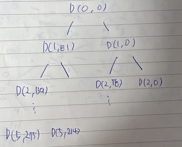 ch08-06 바둑이 승차 DFS javascript