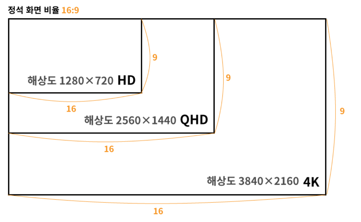 모니터 해상도 설정 Nvidia 해상도 강제조정 윈도우 해상도 그래픽카드 사과사과