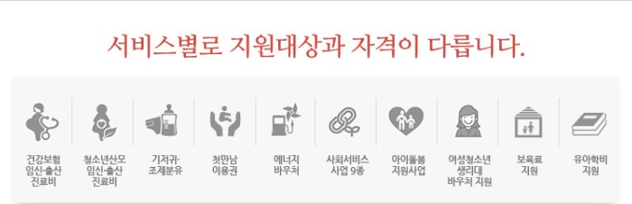 임신출산 진료비 국가바우처 발급대상 혜택 신청하기 국민행복카드