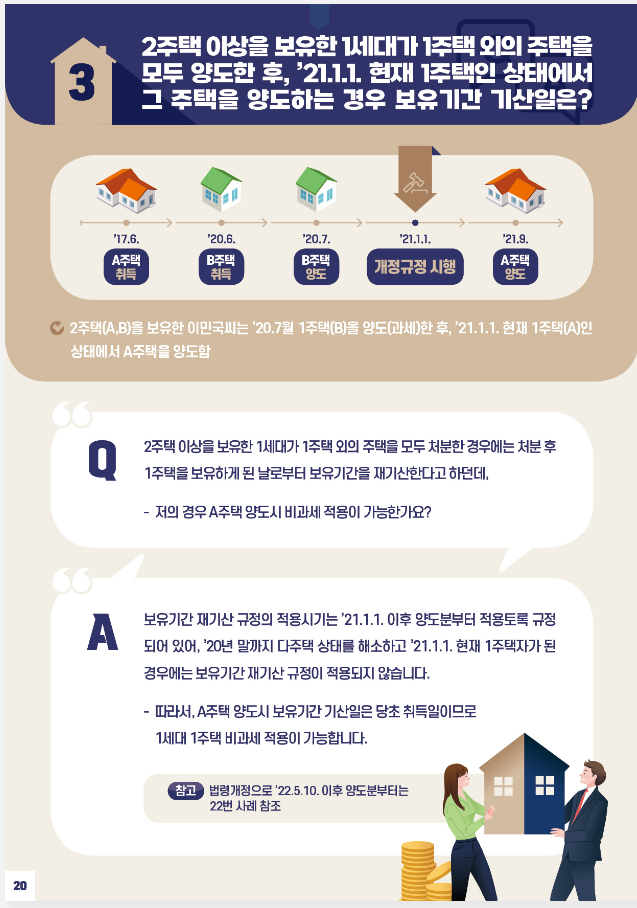 최종 1주택 비과세 규정 폐지 양도소득세 비과세 재기산제 폐지