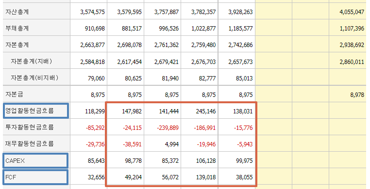 게으른 퀀트 :: 퀀트 지표 이해#5 PFCR(주가-잉여현금흐름비율) 계산 방법