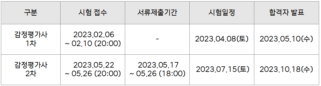 감정평가사 2023년 자격증 응시 일정 응시 자격 취업정보 확인