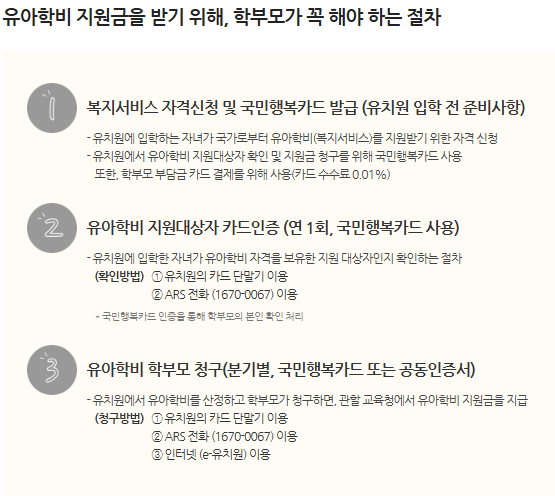 2025 유아학비 수당 사전신청 신청방법 일정 기간 대상 금액 지원조건 총정리
