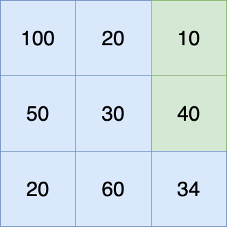 [BOJ] BOJ16234 인구이동 ( BFS ) with JAVA