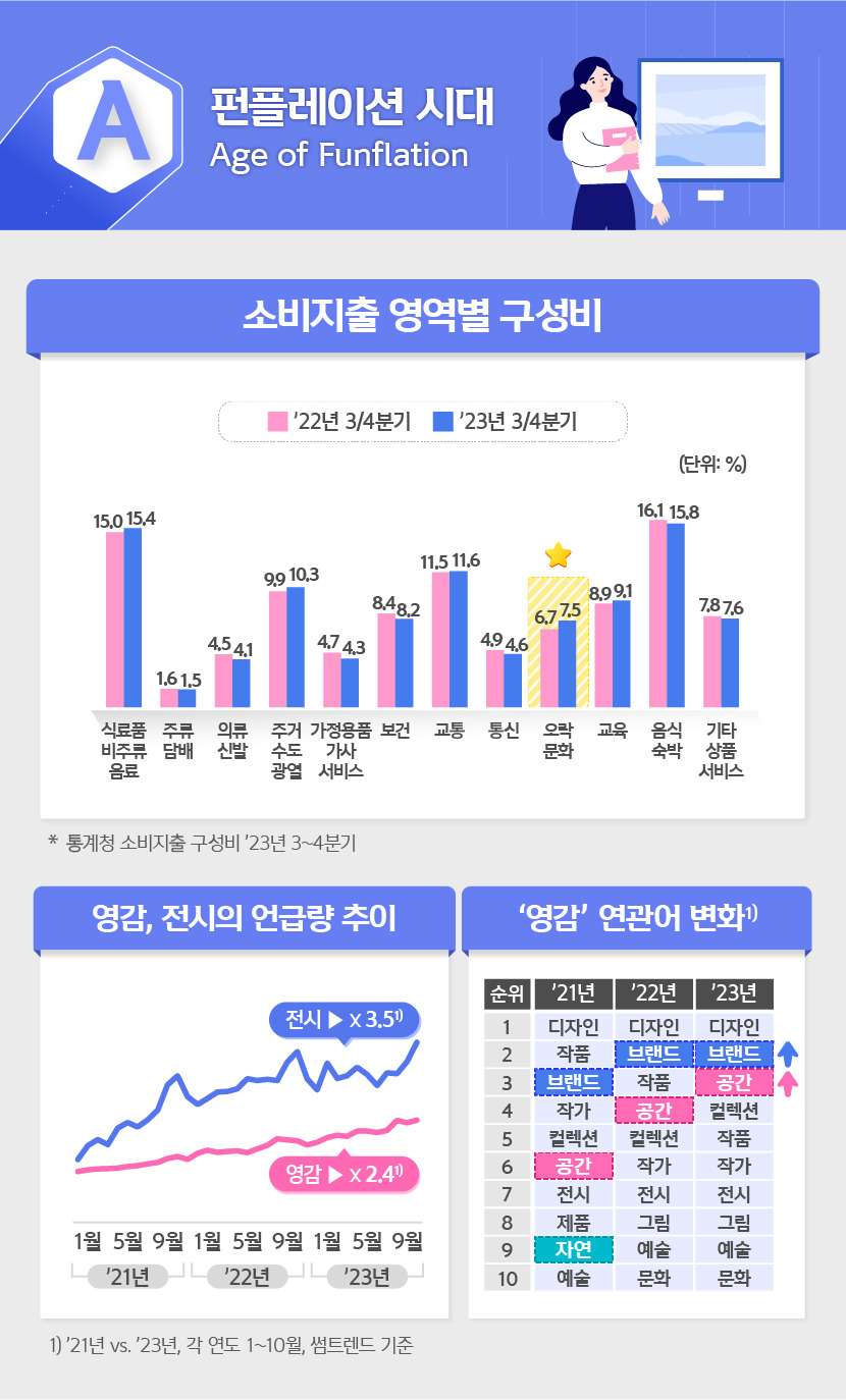 신한카드가 선정한 2024년 트렌드 키워드 Spark
