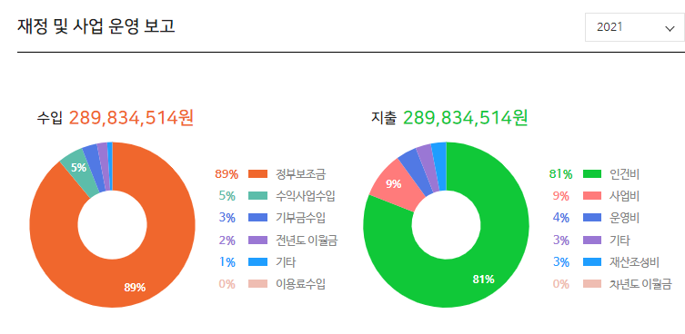 해피빈기부 모금단체 월평장애인보호작업장
