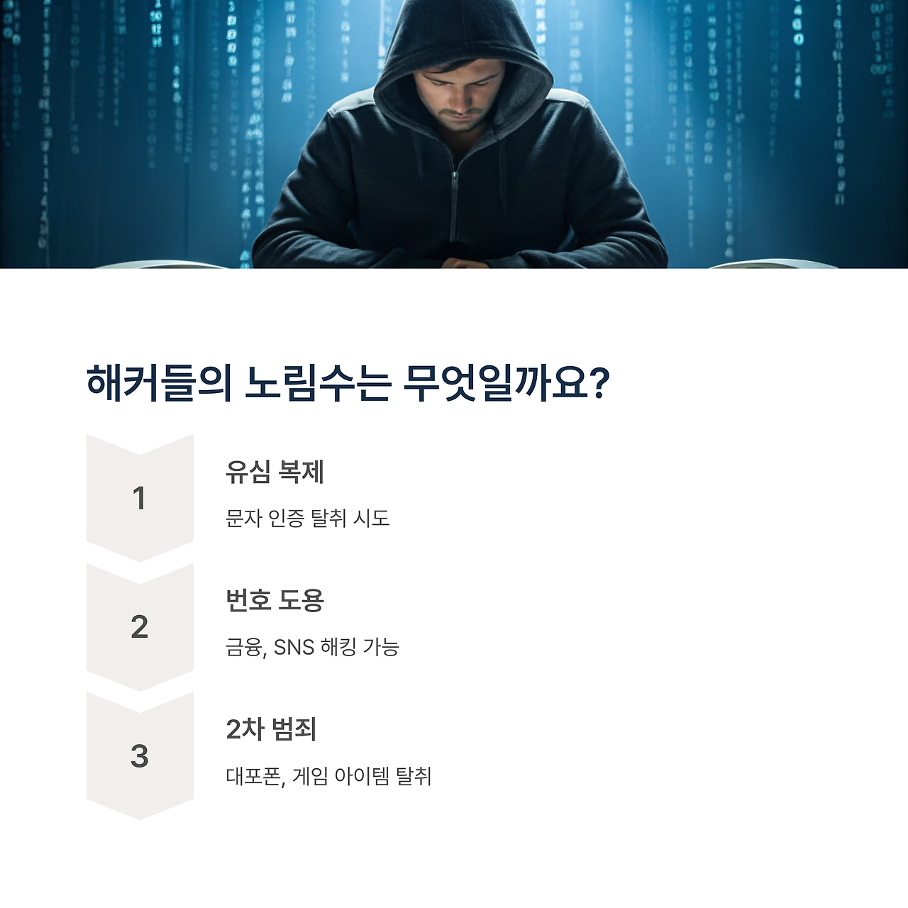Sk텔레콤 유심 복제 해킹 사건 위험성과 대응 방법