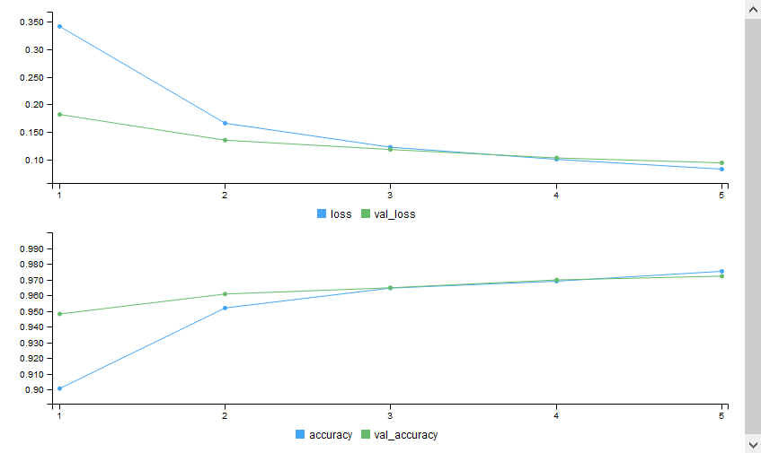 Tensorflow_R_MNIST 예제 (Keras)