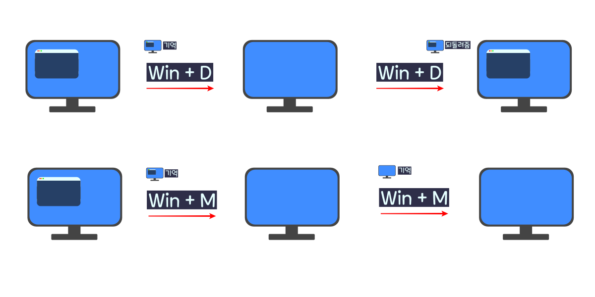 윈도우 바탕화면으로 이동하는 3가지 방법, 바탕화면 단축키