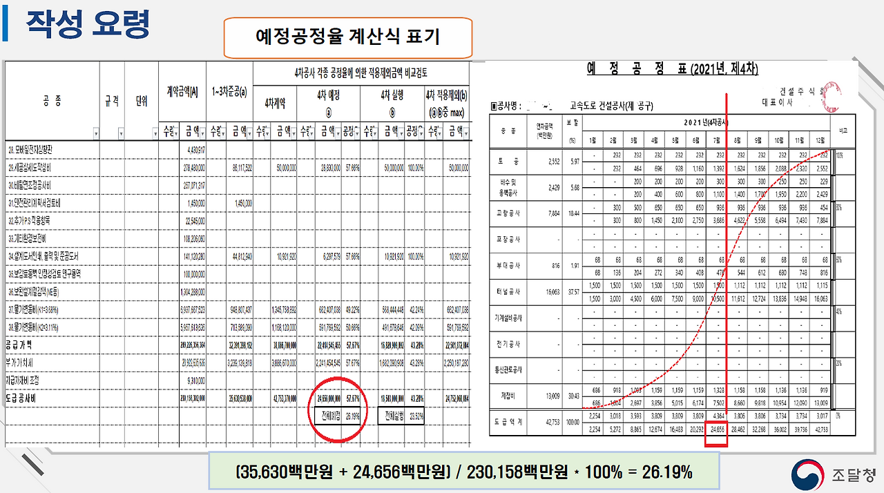 시설공사 물가변동 표준화 서식 전면 시행 자료 및 서식 등 완벽정리2023915~
