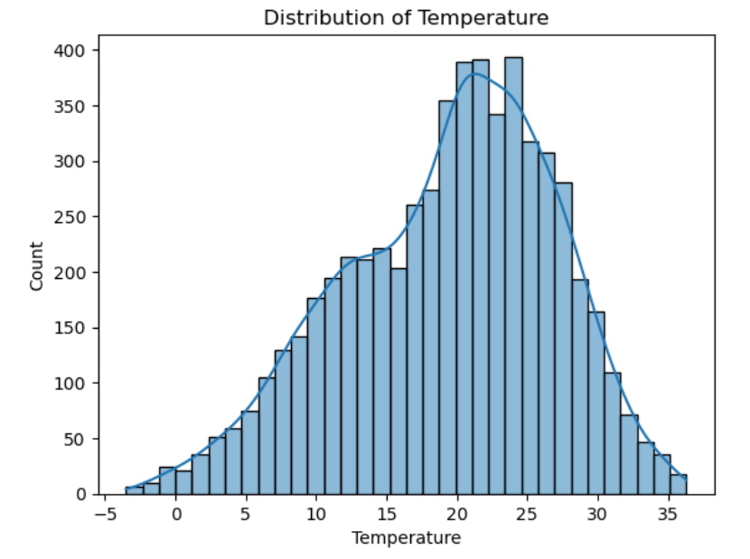 [KT AIVLE] 1차 미니프로젝트