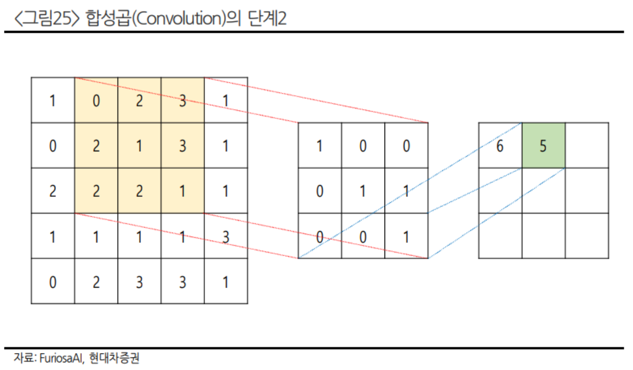 NPU: 딥러닝에 최적화된 칩