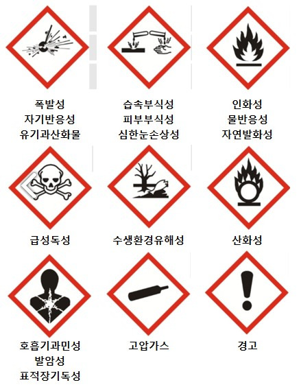 Ghs Msds 물질안전보건자료과 경고표시에 대하여 알아보기