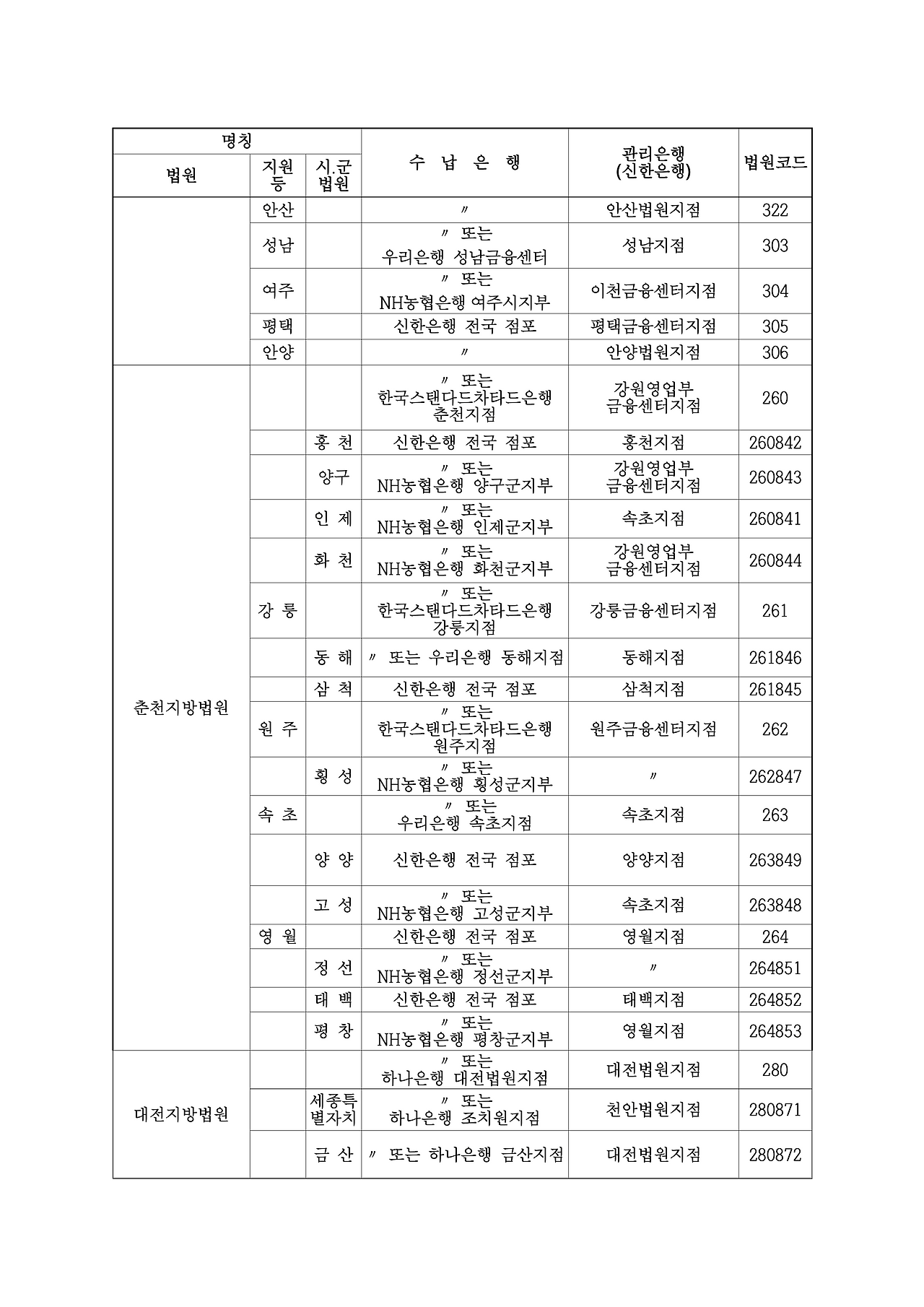 법원 송달료 인터넷 납부 은행 대법원고등법원지방법원 등