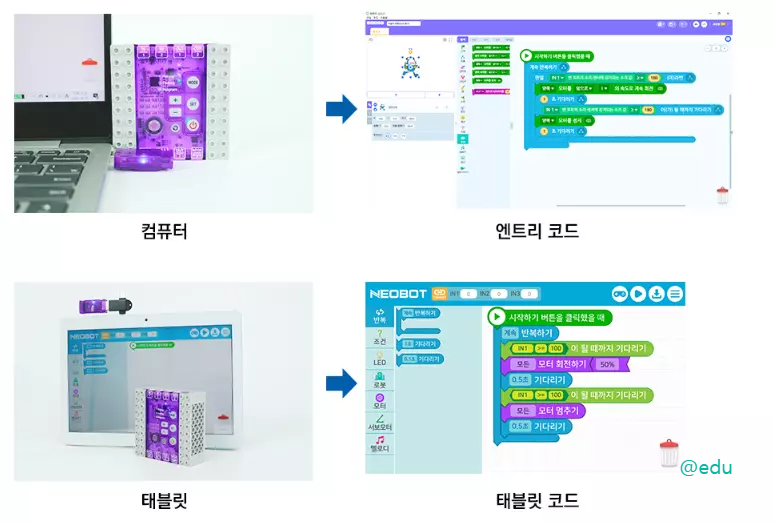 네오쏘코 Ai 교육용 로봇