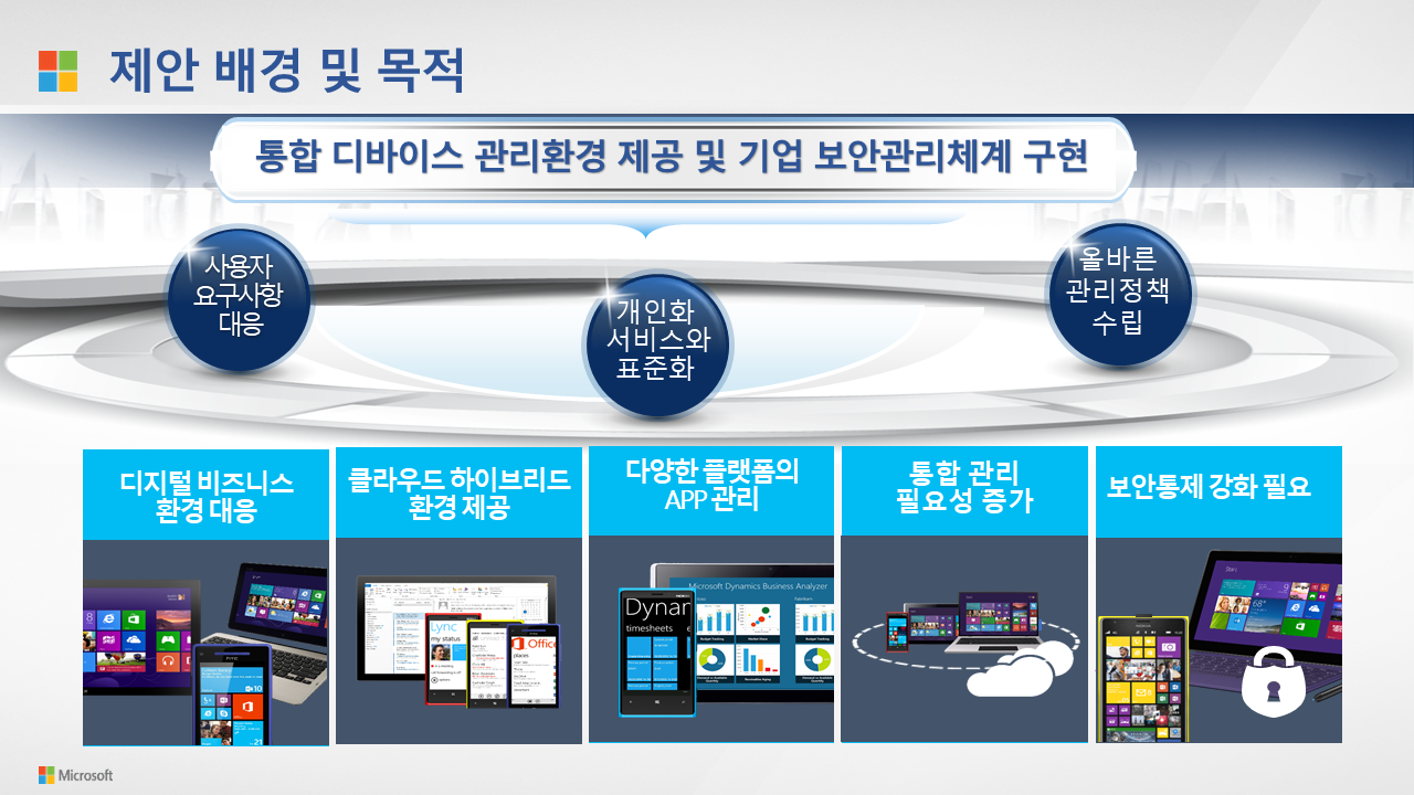 [Intune] Microsoft 365 EMS(enterprise mobility + security) 제안서